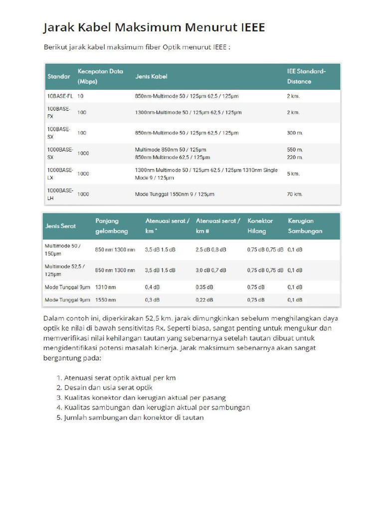 Materi Core FO Dan Redaman | PDF