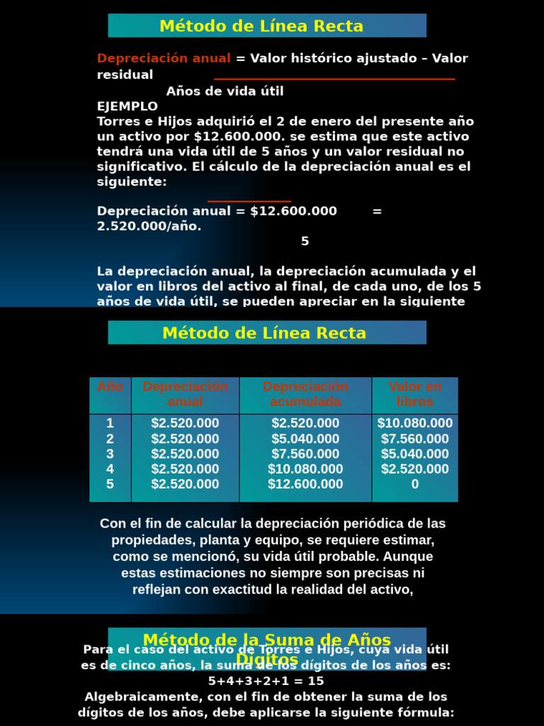 Ejercicio Ejemplo Metodos de Depreciacion | PDF | Depreciación | Inversiones