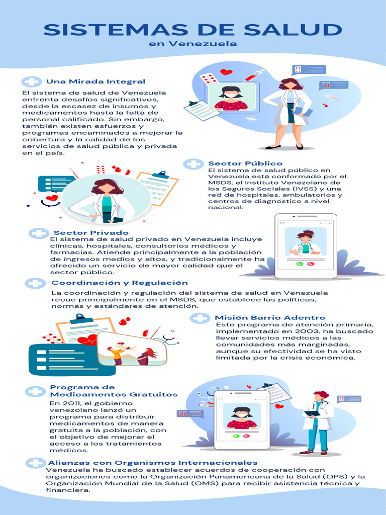 infografia sector salud en venezuela | PDF | Cuidado de la salud ...