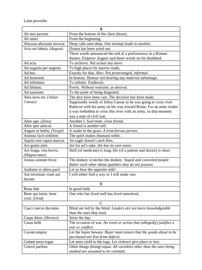 Latin Proverbs for Enthusiasts | PDF