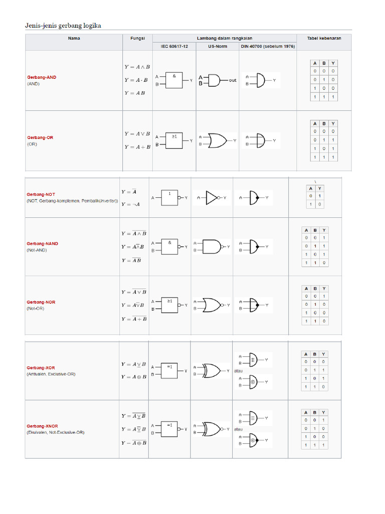 Gerbang Logika | PDF