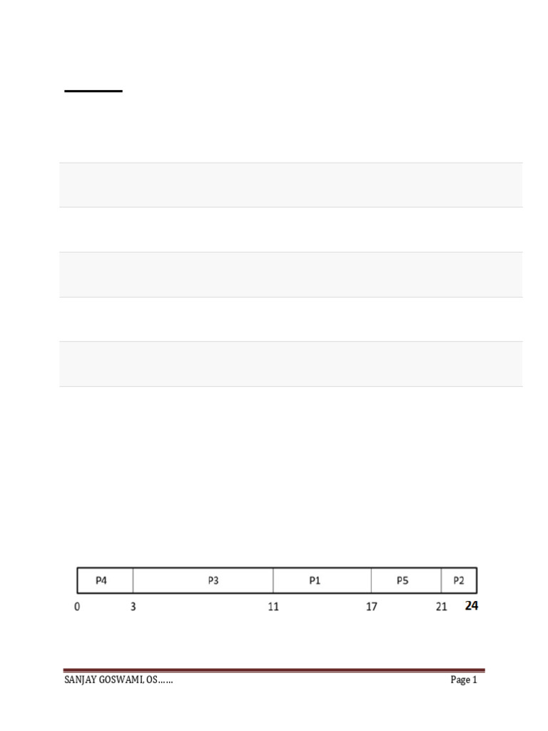 OS UNIT3 SCHEDULING EXAPLES - Goswami | PDF | Scheduling (Computing) | Algorithms And Data ...
