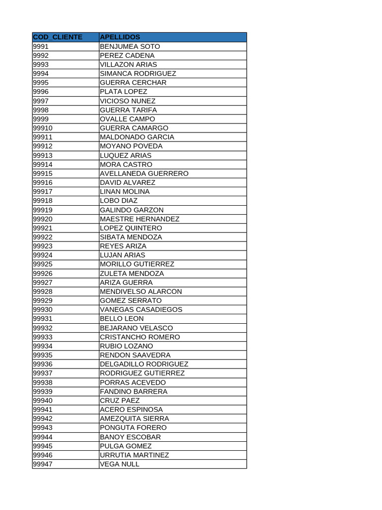 Client Names and Identifiers List | PDF | Lifestyle