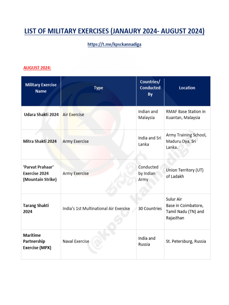 India Military Exercises 2024 Overview | PDF | Defense Policy ...