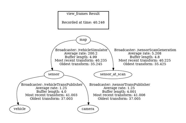Frames | PDF | Science & Mathematics | Computers