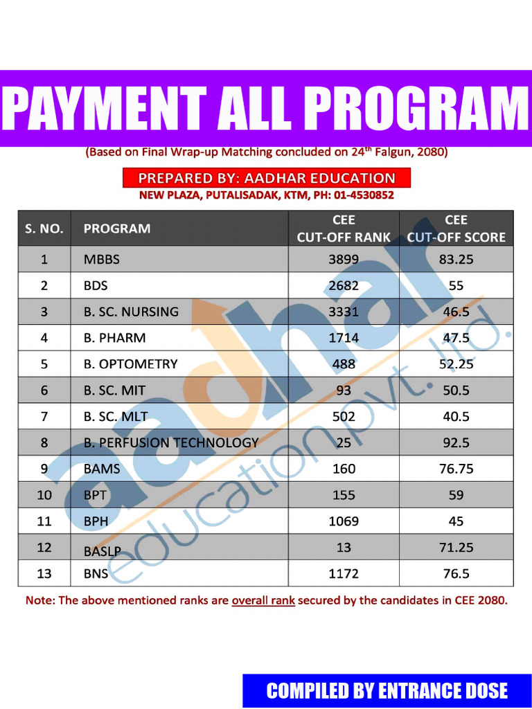 Cutoff 2024 New List OVERall | PDF | Finance & Money Management
