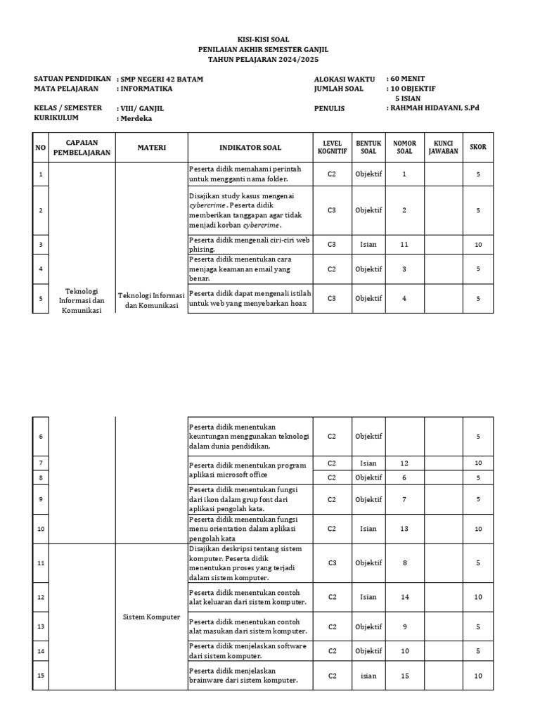 Kisi Kisi Tik Ganjil Viii 2024 | PDF