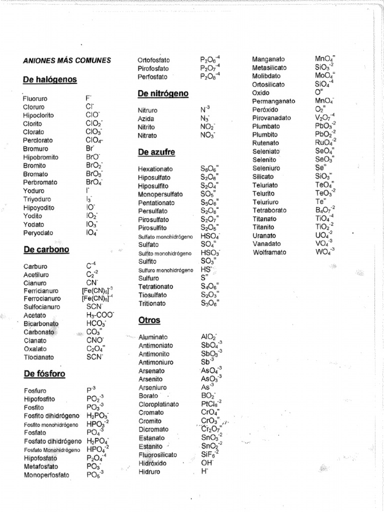 Iones Comunes | PDF