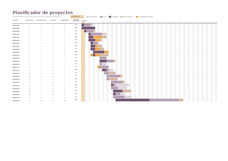 Planificador de Proyecto, Modelo Gantt | PDF