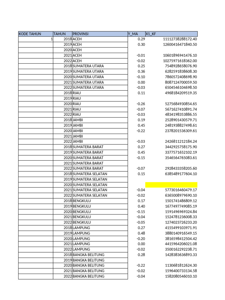 Tabulasi Uji Coba | PDF
