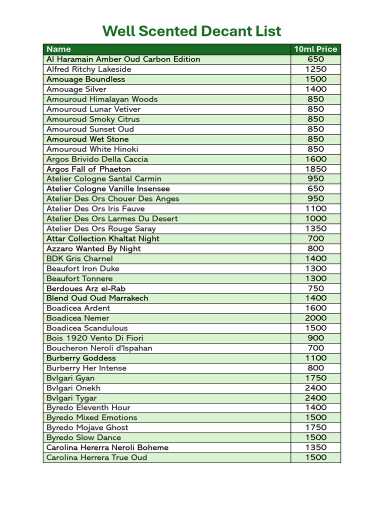 Comprehensive Decant Price List | PDF | Perfumery | Perfume