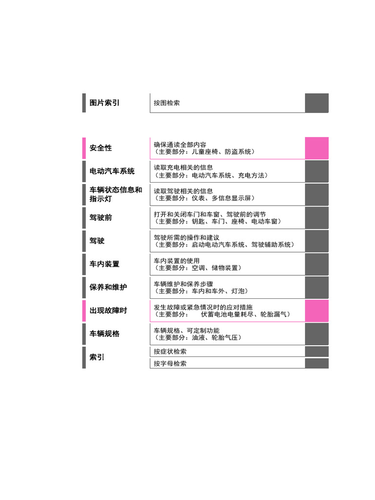 4X Ownes Manual | PDF