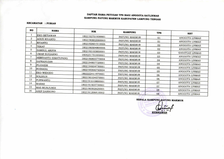 Daftar Nama Petugas Satlinmas TPS Kampung Payung Makmur | PDF