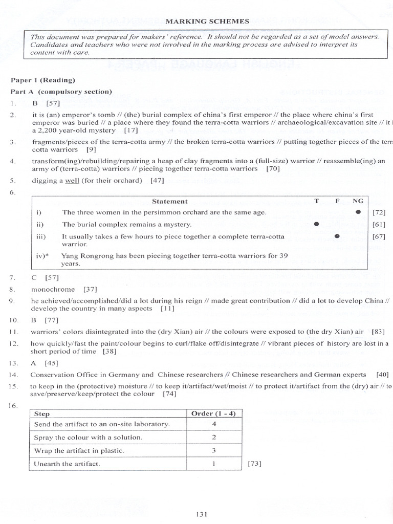 2013 DSE Eng P1 Ans Key | PDF