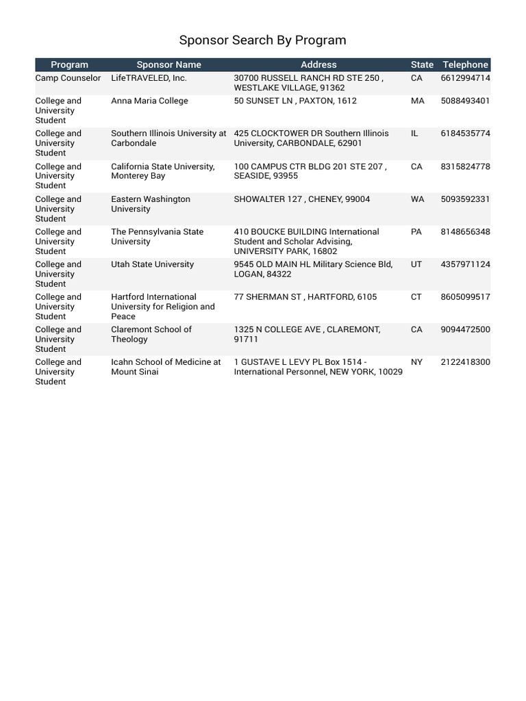 Sponsor Search By Program | PDF