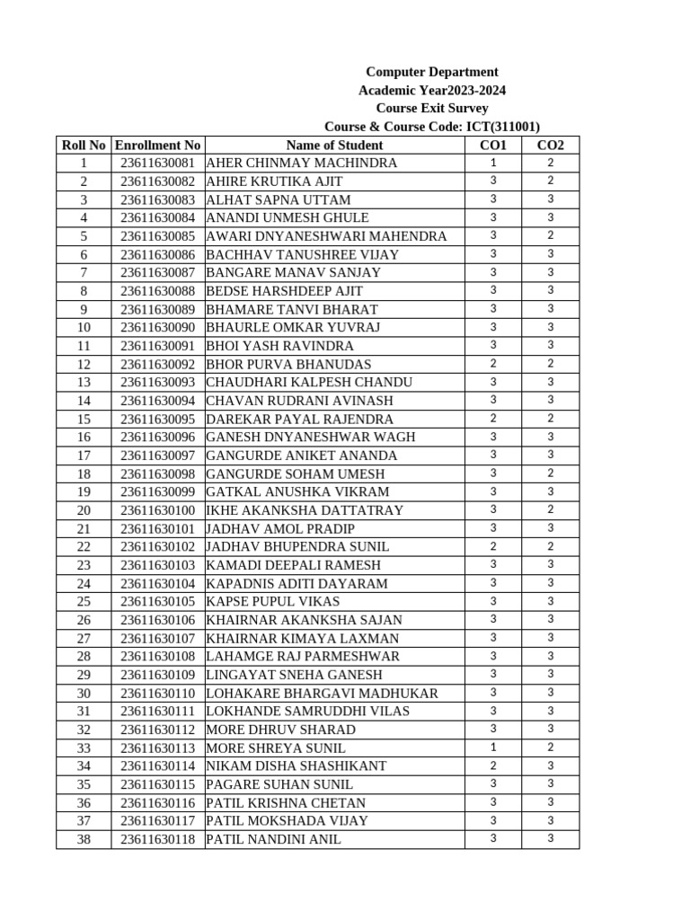 Course Exit Survey CND DCC Ict | PDF