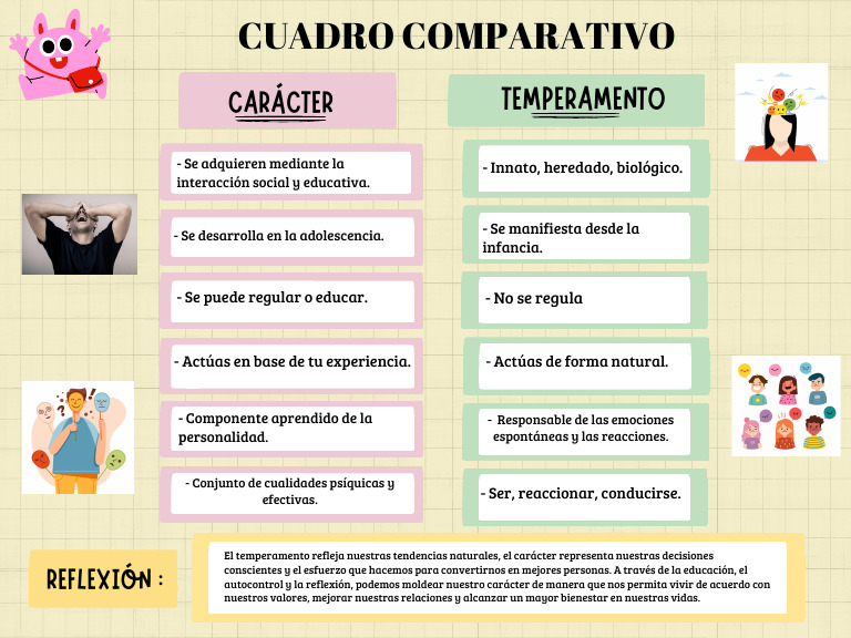Carácter vs Temperamento: Claves y Diferencias | PDF
