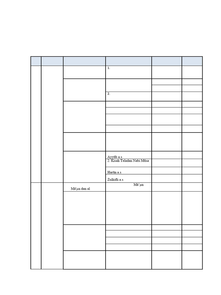 Prota Pai & BP Kelas 4 | PDF