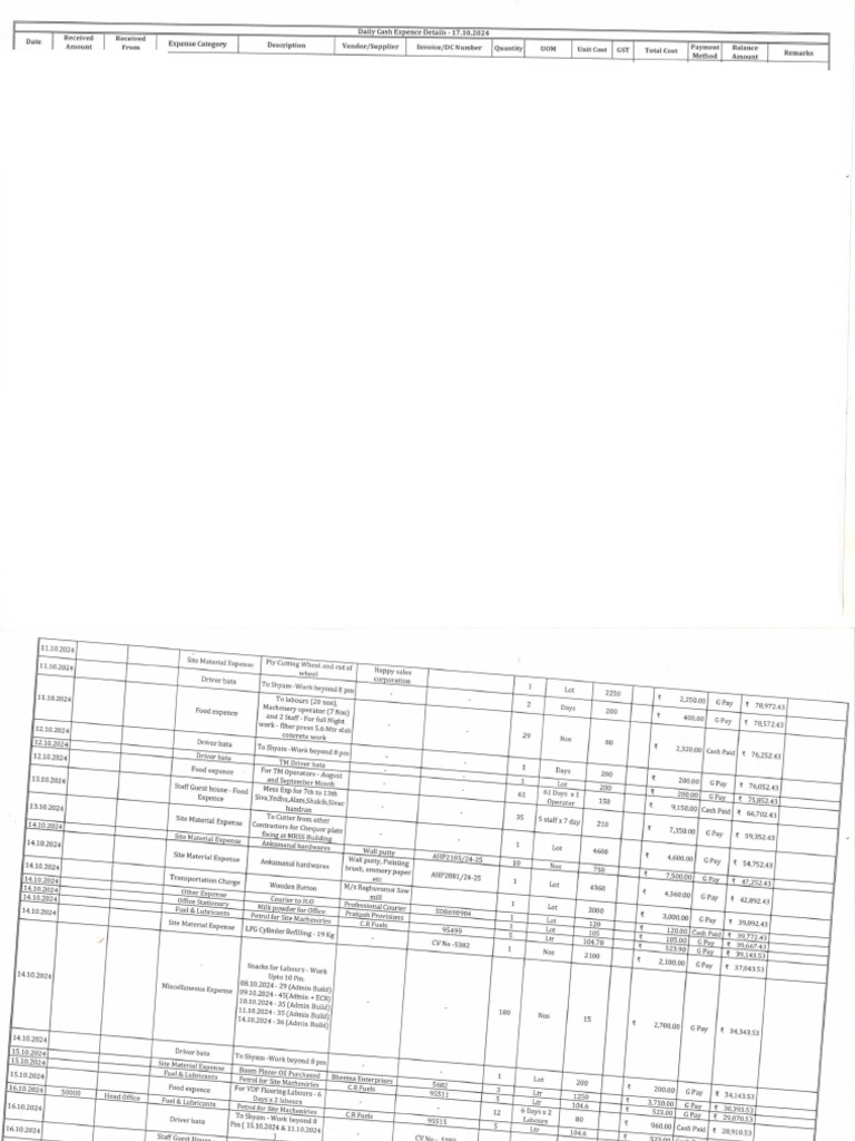 Site Expense - 17.10.2024 | PDF