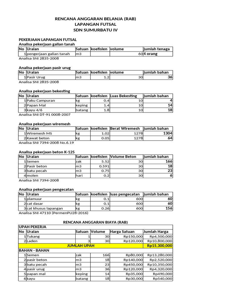 RAB SDN Sumurbatu IV Futsal | PDF