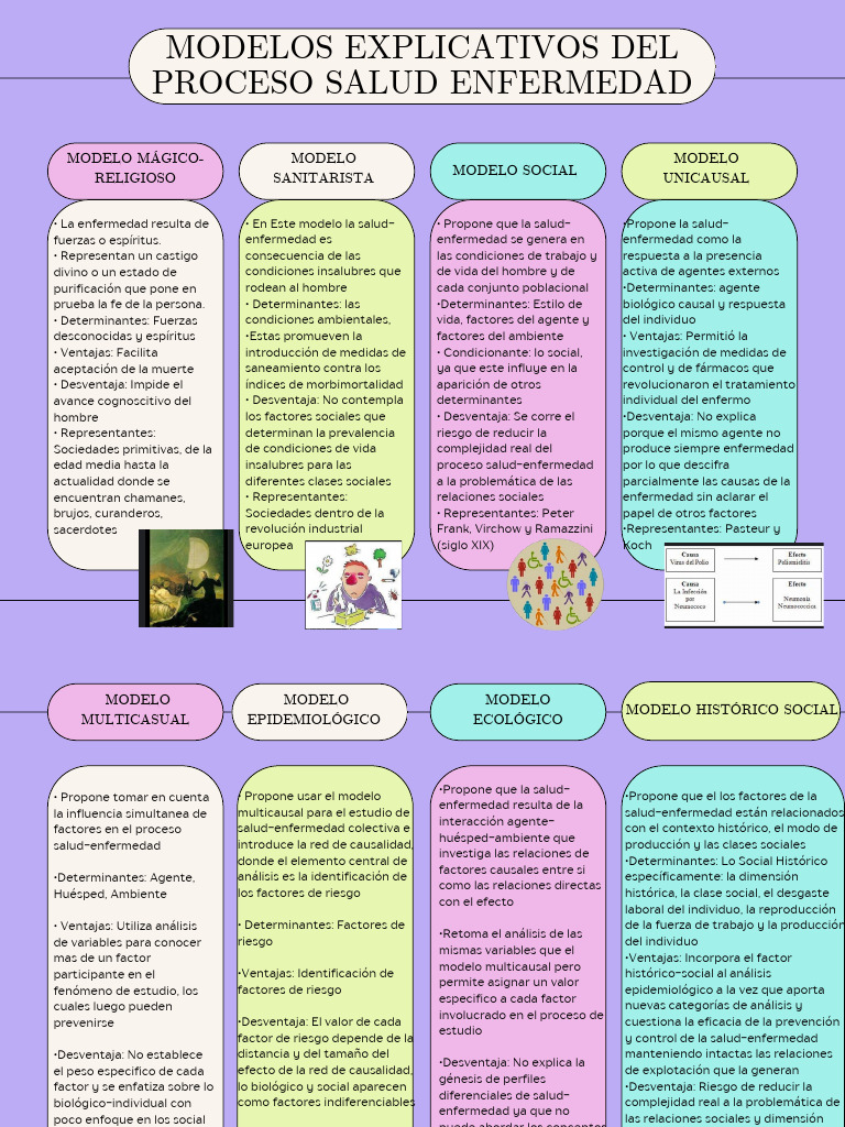 Modelos Explicativos Del Proceso Salud Enfermedad - 20241017 - 221407 - 0000 | PDF | Crecimiento ...