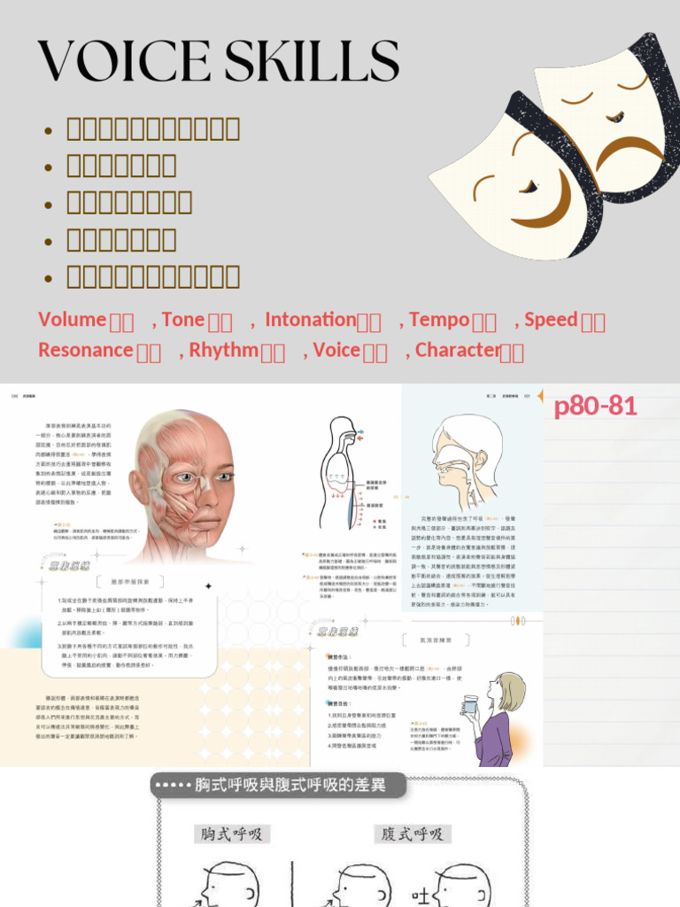 Voice Skills | PDF