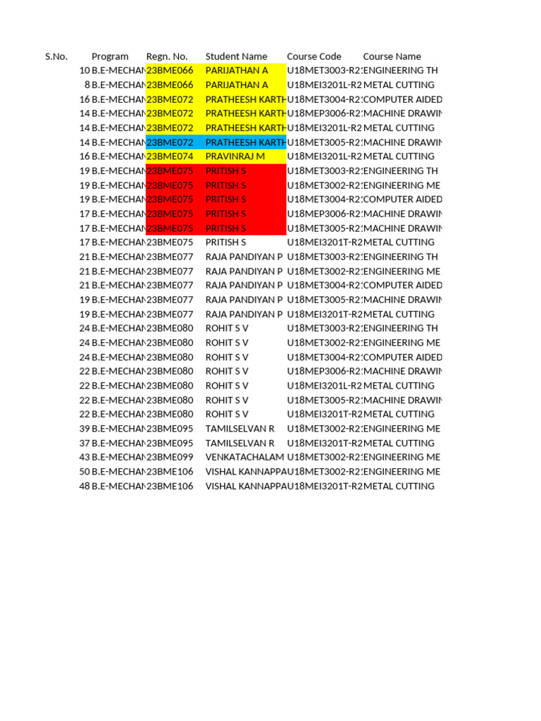 FINAL WORK SHEET | PDF | Engineering | Science