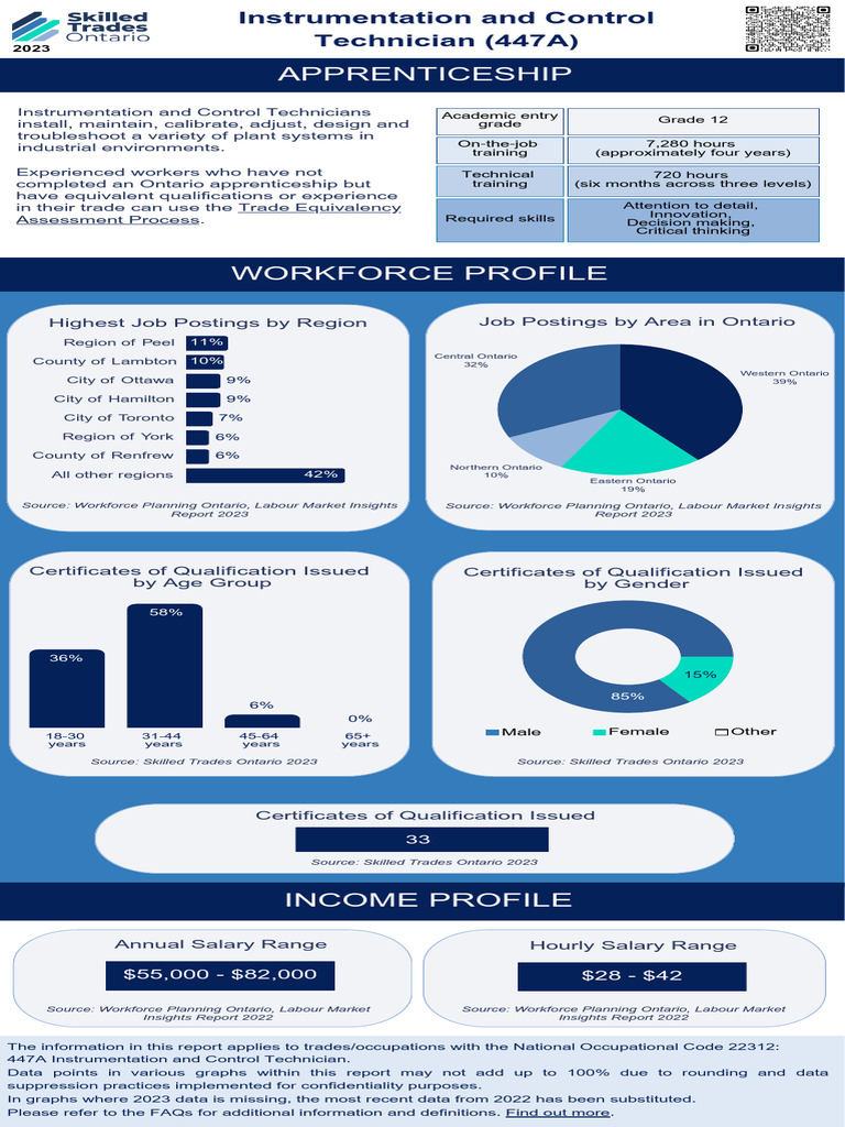 Instrumentation and Control Technician EN Trade Report | PDF | Ontario ...