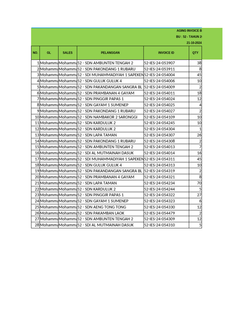 Lap Faktur Belum Riciv Asm 2 Madura Tgl 21 Okt 2024 | PDF