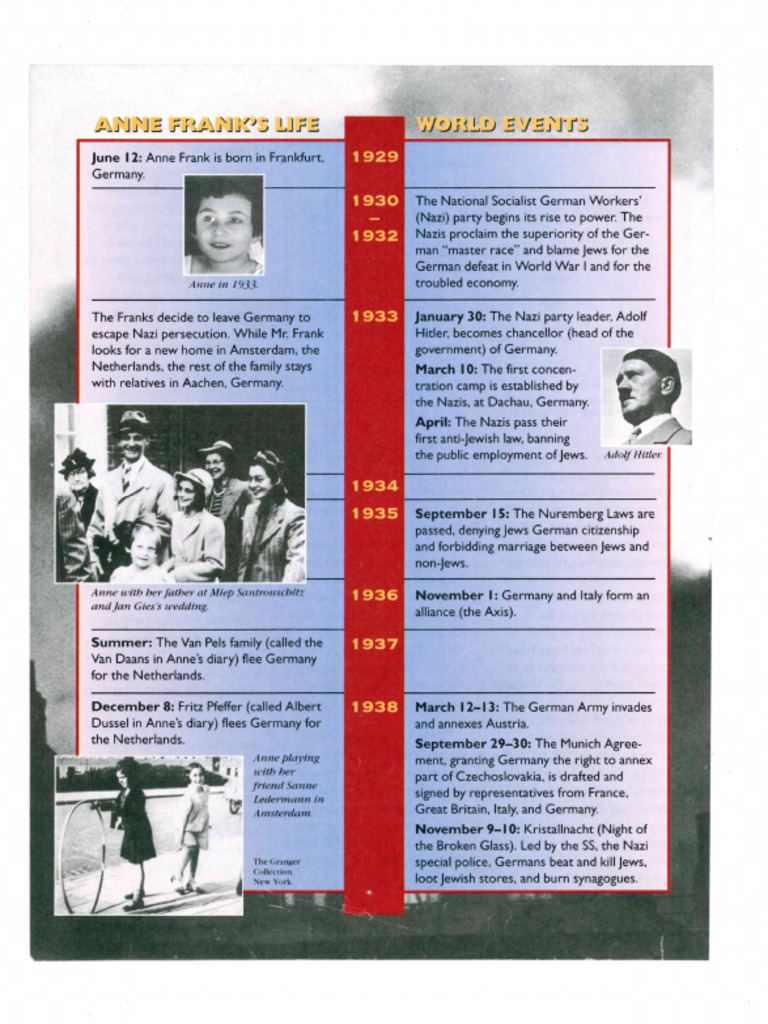 Anne Frank WWII Timeline Comparison (7) | PDF
