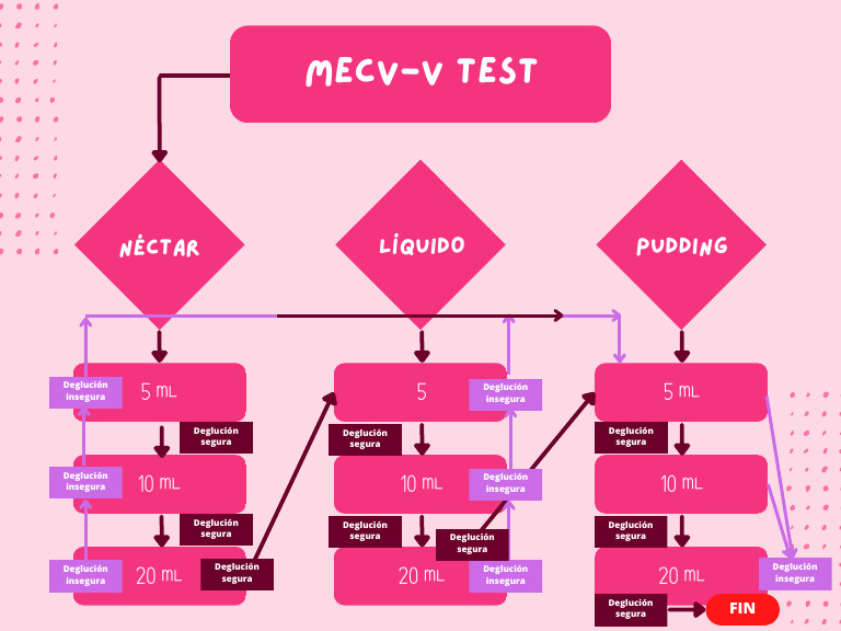 MECV-V TeST | PDF