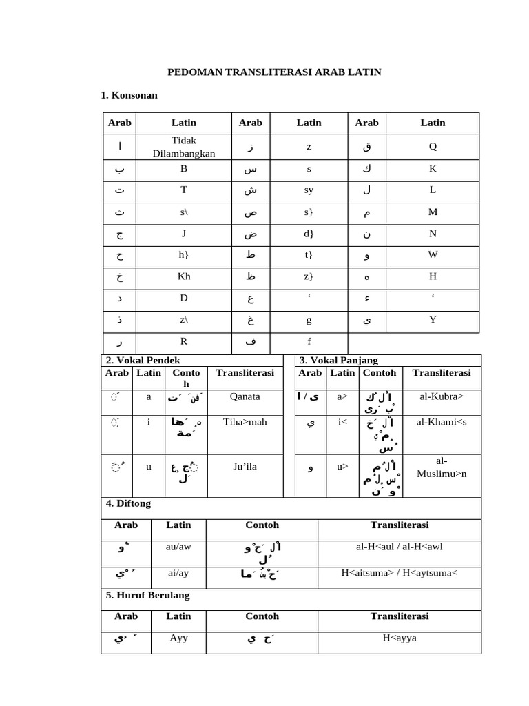 Panduan Transliterasi Arab-Latin | PDF
