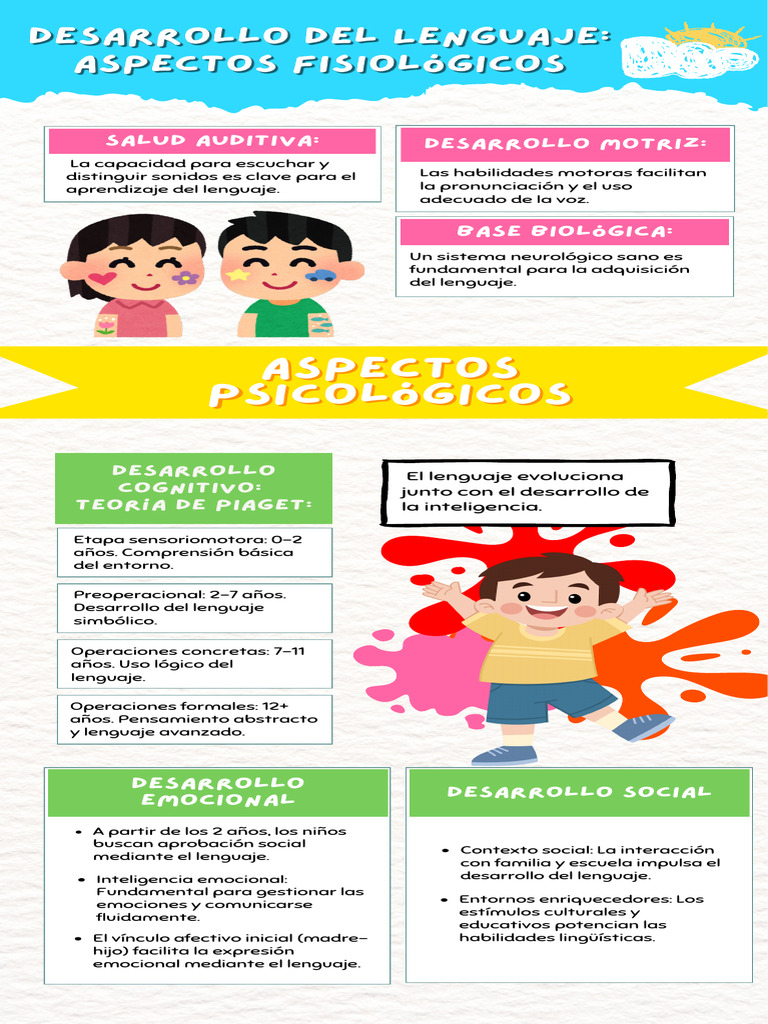 Infografía de Lecto | PDF