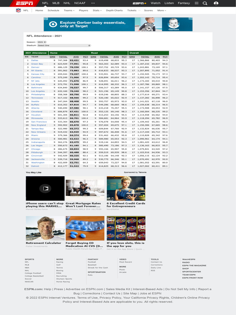 2021 NFL Football Attendance - National Football League - ESPN | PDF ...