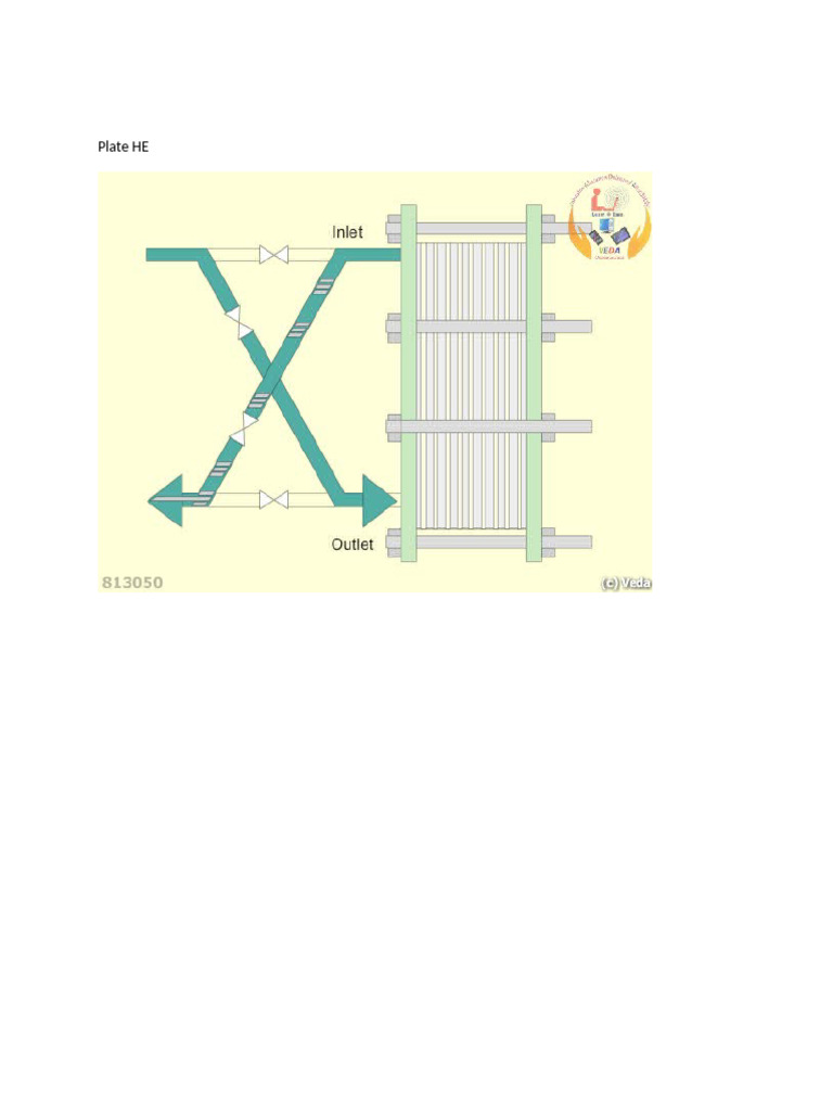 Plate Type Heat Exchangers | PDF | Heat Exchanger | Fluid Dynamics