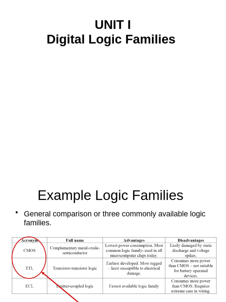 Digital Logic Families Overview | PDF | Logic Gate | Cmos