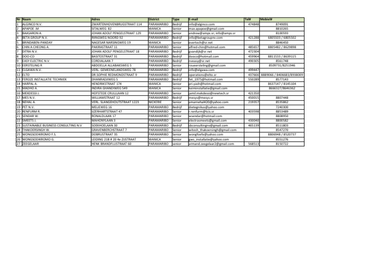 Bekijk Hier Ook de Lijst Met de Door de Ebs Erkende PV Installateurs of Download Deze | PDF