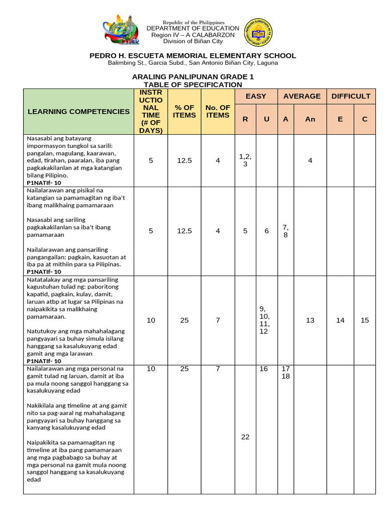 Tos 1ST Quarter Araling Panlipunan Grade 1 | PDF