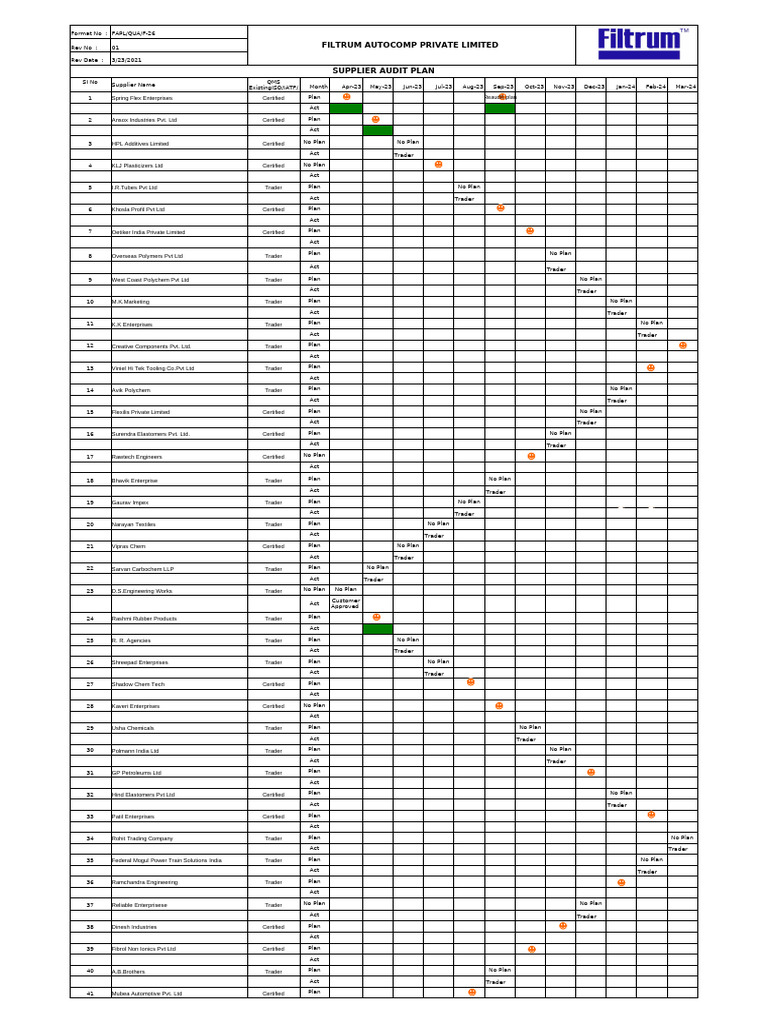 Supplier Audit Plan 2023-2024 | PDF | Chemical Substances | Plastic