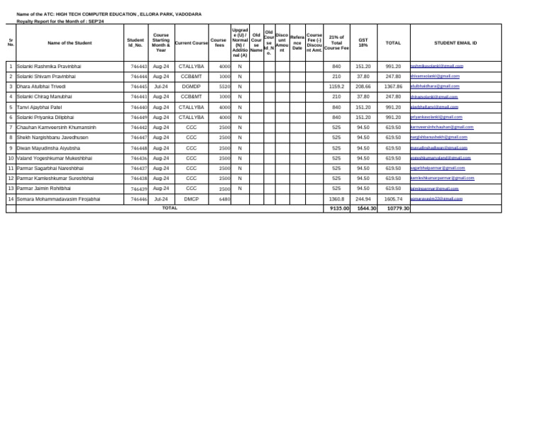 DD Report for the Month of Sep'24 Ellora Park | PDF