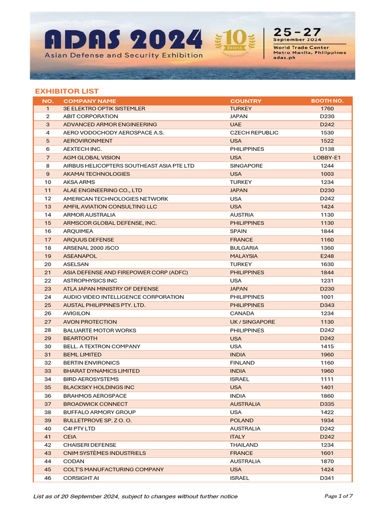 Eurosatory 2024 Exhibitor List | PDF