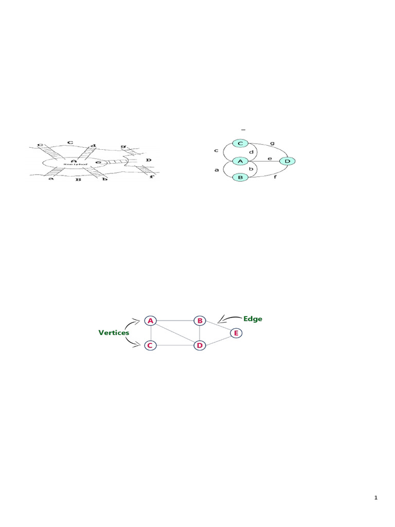 ds_unit_4 | PDF | Vertex (Graph Theory) | Graph Theory ds_unit_4 | PDF | Vertex (Graph Theory) | Graph Theory