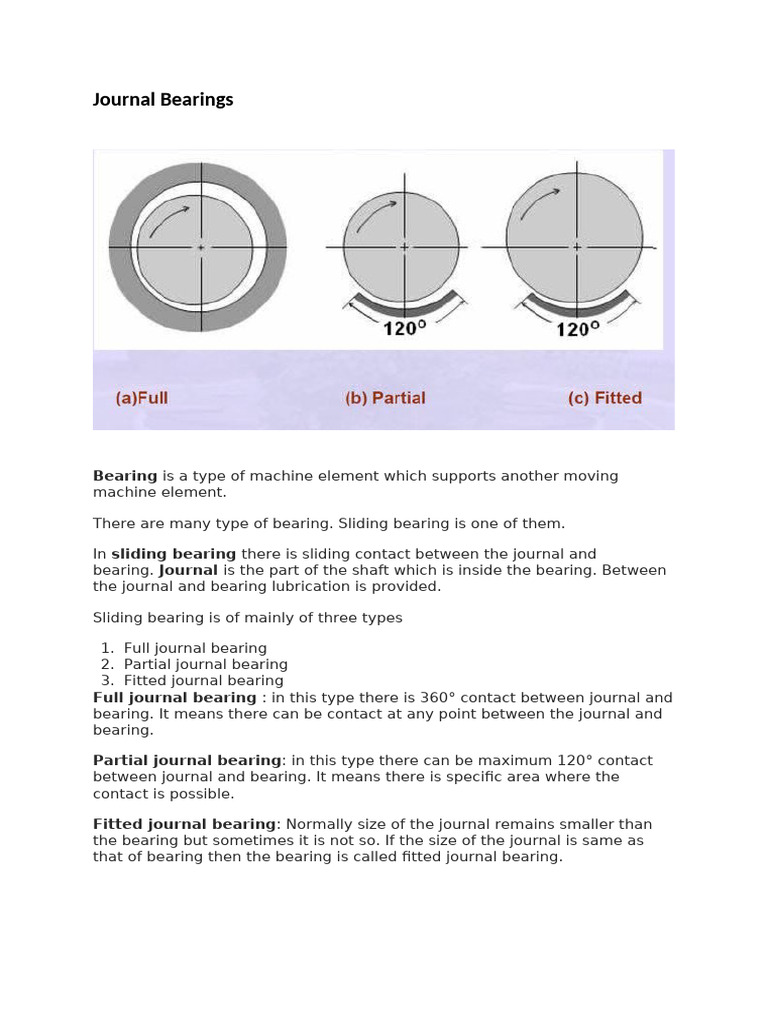 Journal Bearings | PDF | Bearing (Mechanical) | Applied And ...
