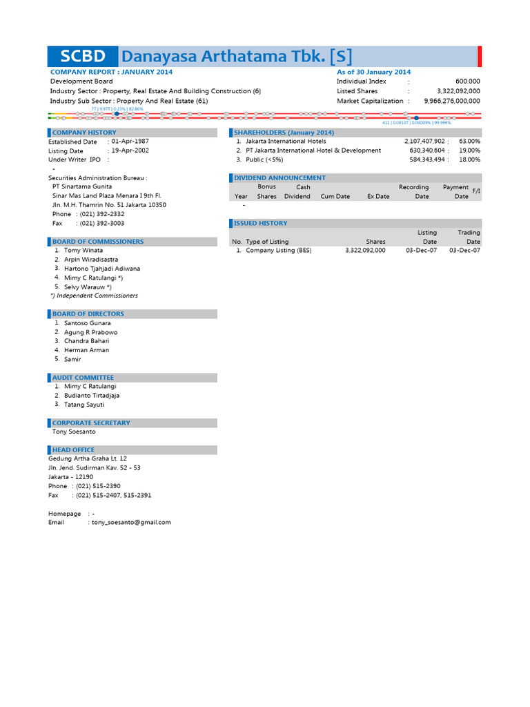 Danayasa Arthatama TBK | PDF