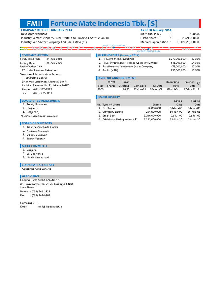 Fortune Mate Indonesia Tbk | PDF