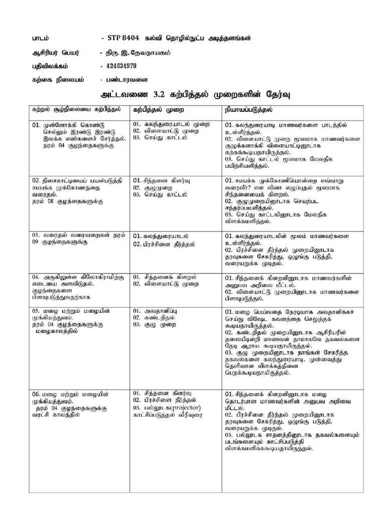 RRR NEW Compressed | PDF
