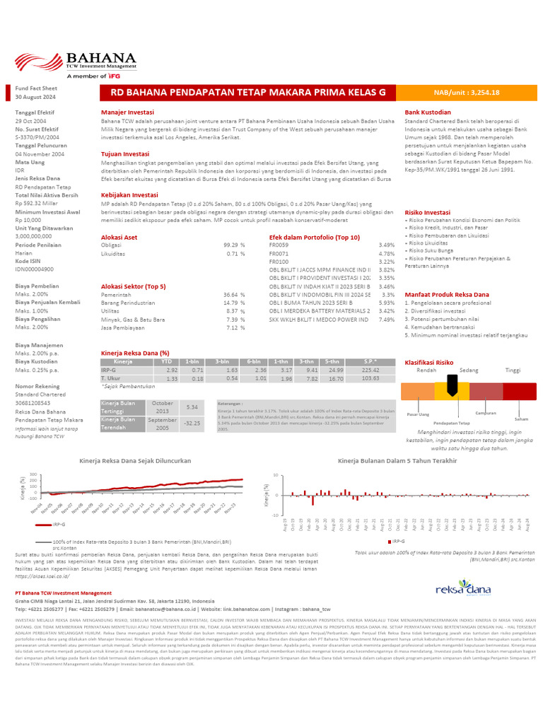 Bahana Makara Prima - Fund Fact Sheet | PDF