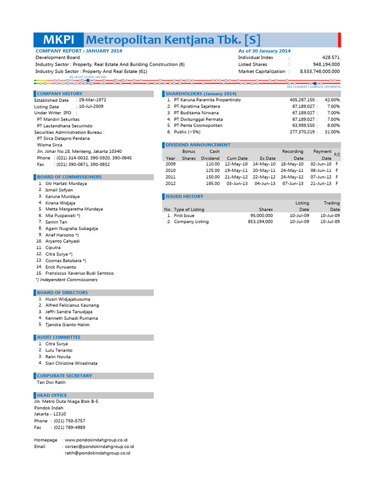 Metropolitan Kentjana TBK | PDF