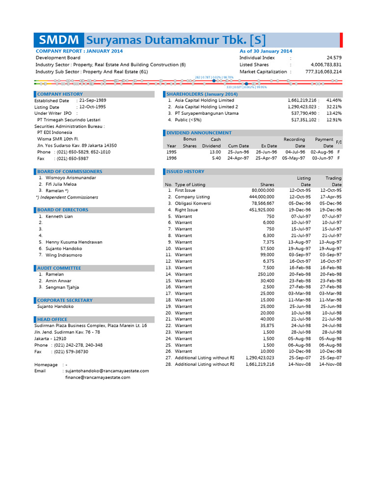 Suryamas Dutamakmur Tbk | PDF