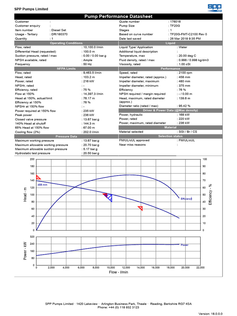 2 Dizel Pumpa Kriva TF20G | PDF | Pump | Viscosity